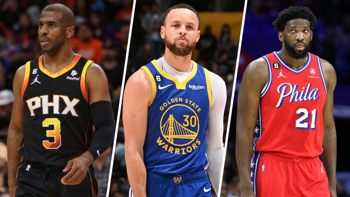Biggest question for every eliminated NBA playoff team this offseason ...