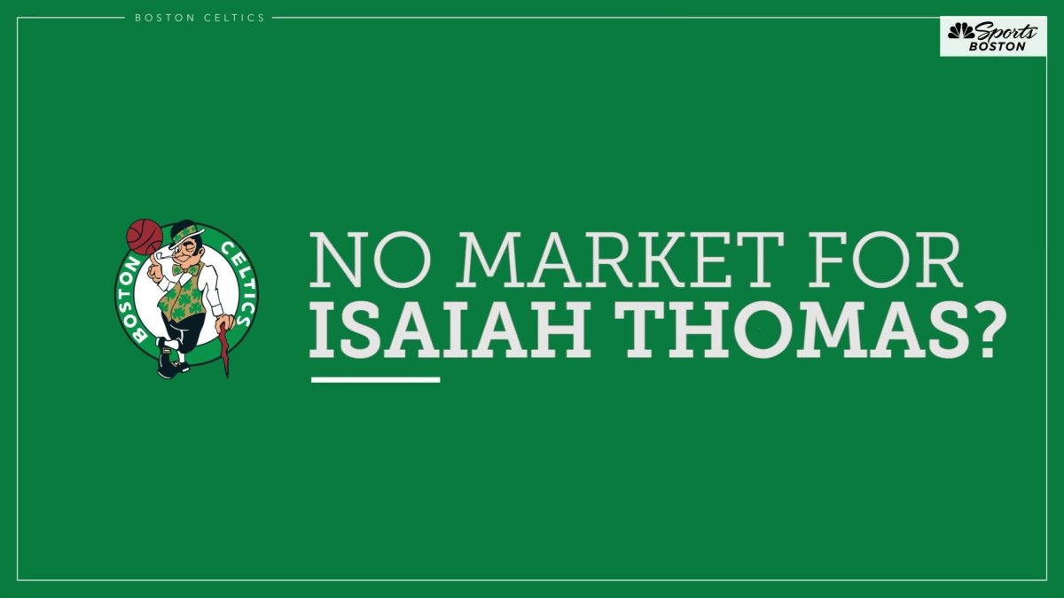 Mannix: Tough for Isaiah Thomas to get $3 million exception – NBC ...
