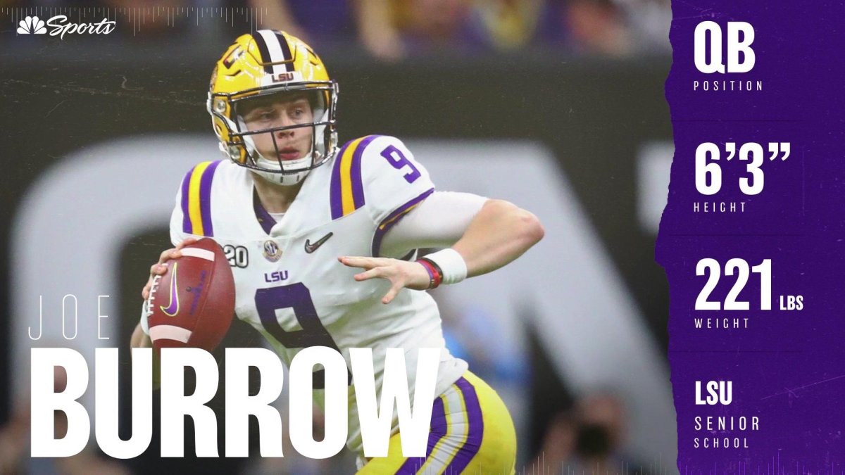 2020 NFL Draft order: Updated list of every pick from all seven rounds ...