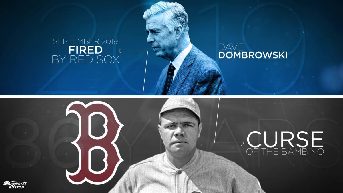 Red Sox will pay insane amount of money for guys you won’t see in 2020 ...