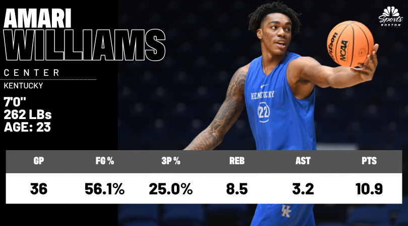 Scouting report for Celtics Round 2 NBA Draft pick Amari Williams – NBC ...