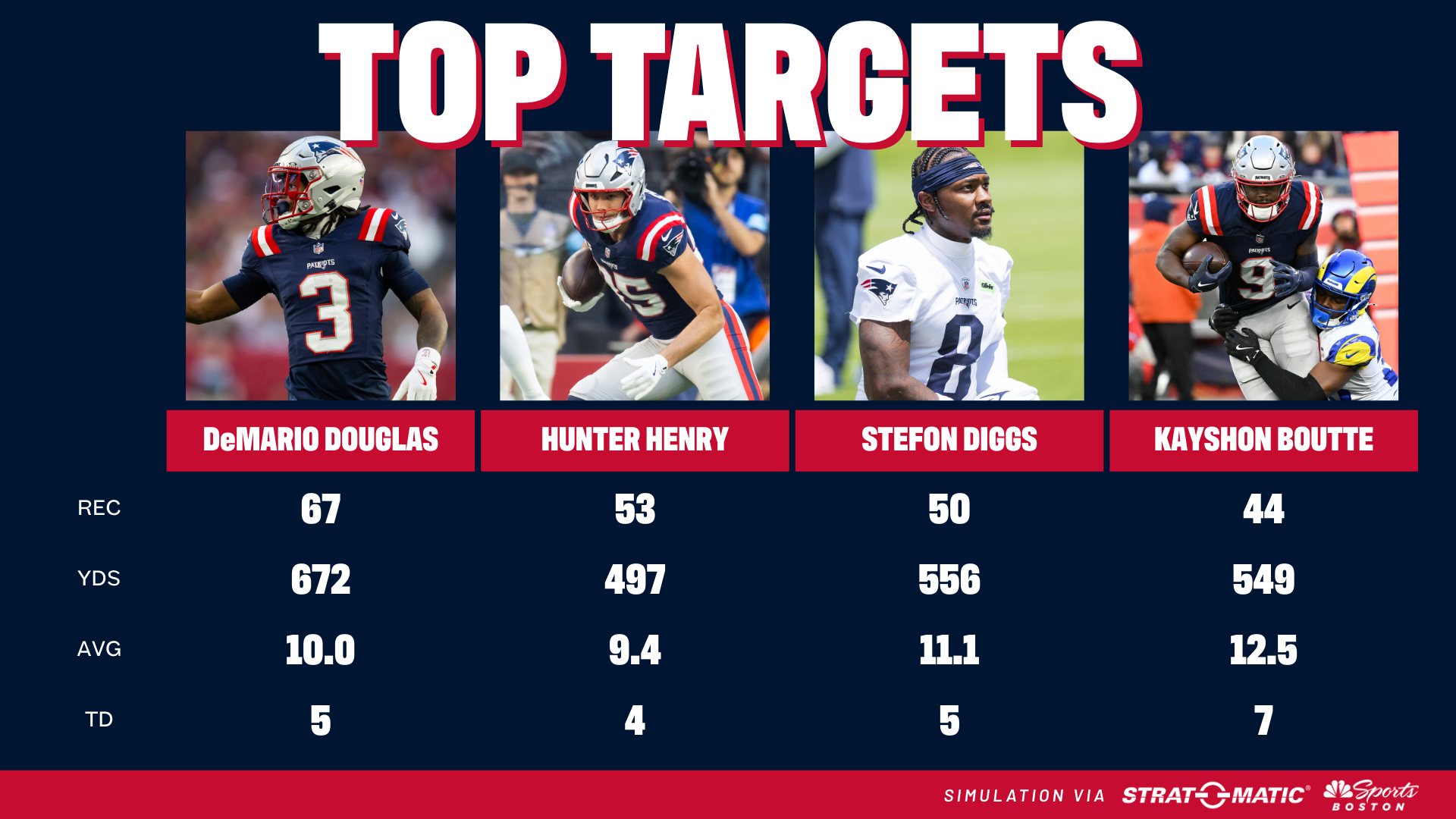 Patriots 2025 season simulation predicts a TreVeyon Henderson breakout ...