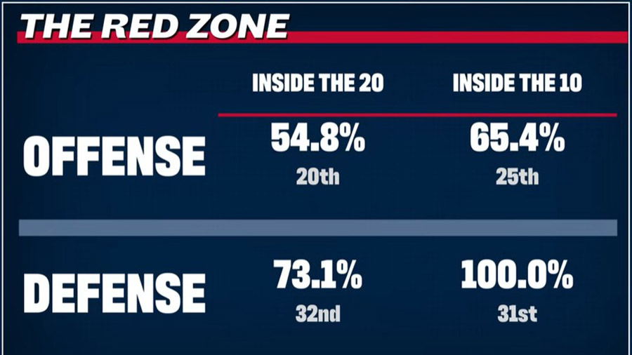 Patriots’ win vs. Bengals highlighted huge weakness that must be fixed ...