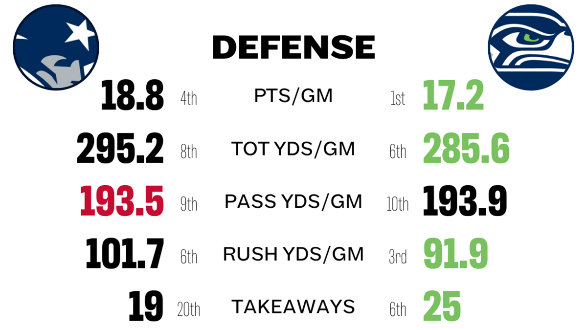 Patriots-Seahawks Tale of the Tape: Super Bowl keys to victory and more ...