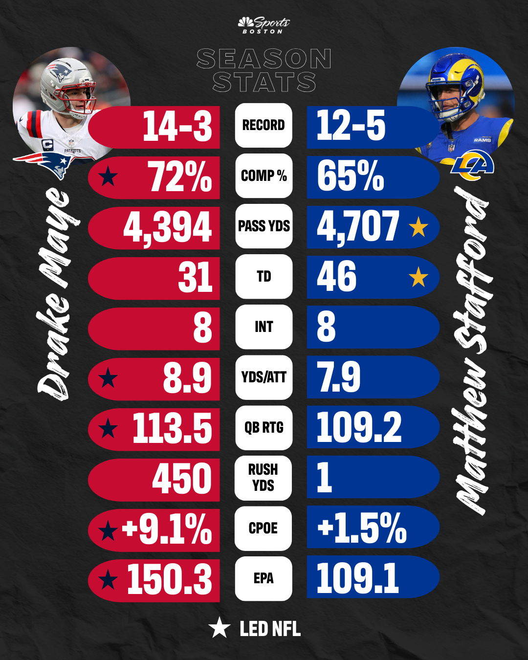 Drake Maye voted MVP runner-up, Mike Vrabel and Josh McDaniels win ...