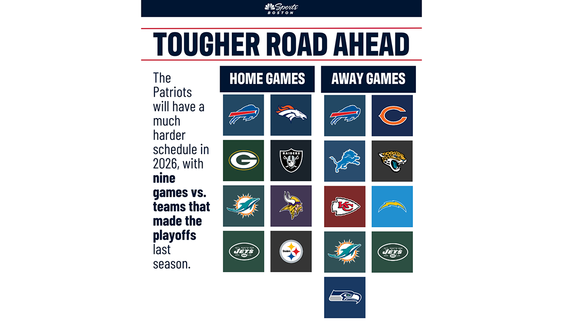 Will Patriots bounce back after Super Bowl loss? Here’s what history ...