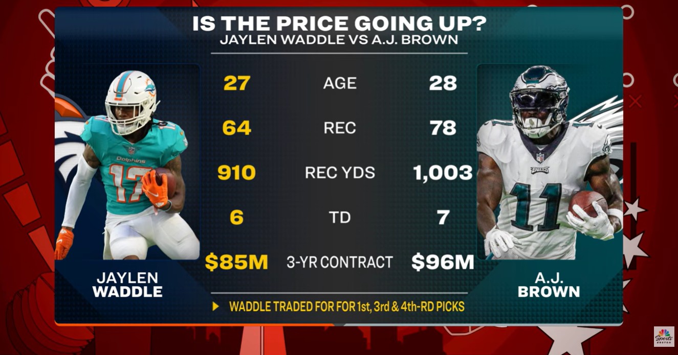 Potential A.J. Brown trade cost, Patriots’ leverage and more intel ...