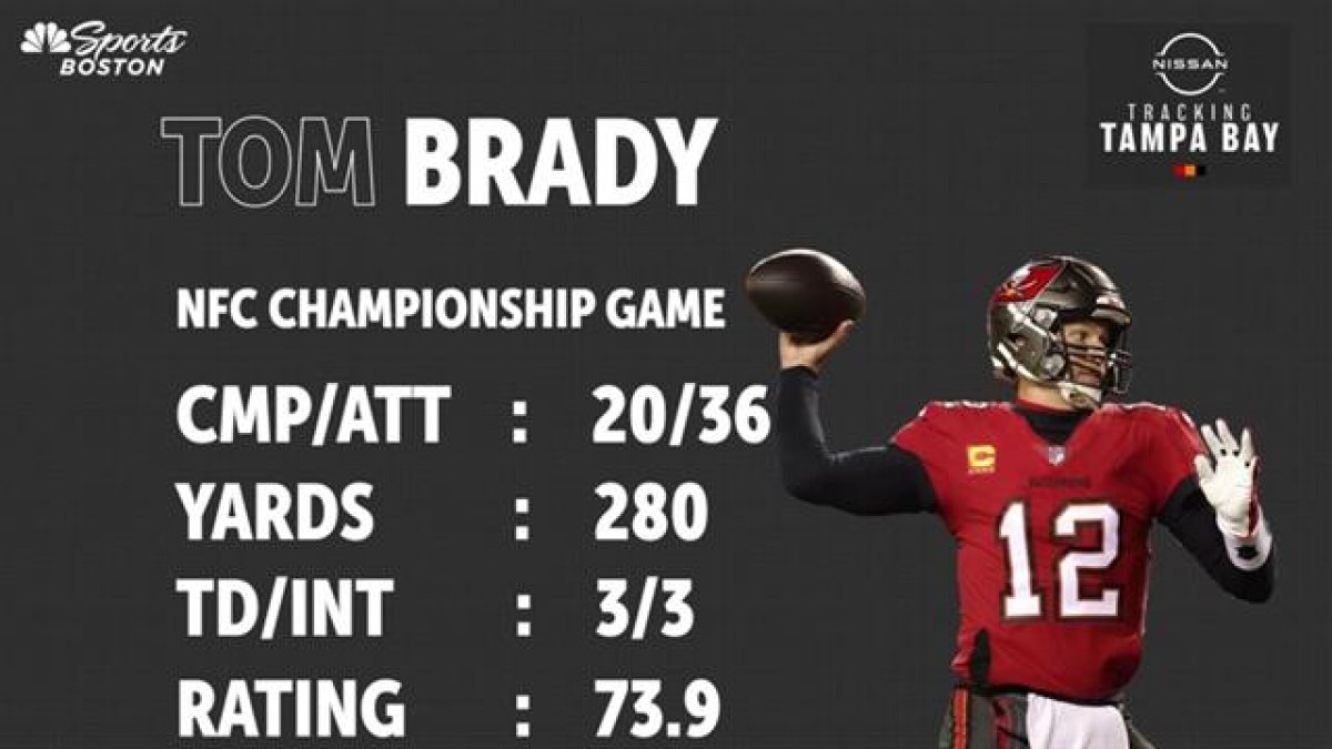 tom brady stats